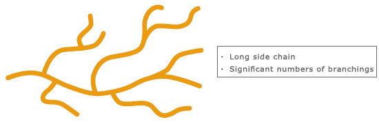 Molecular Structure of PE | Polyethylene (PE) | Materials Technology ...