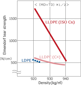 Mechanical Properties of LLDPE | Polyethylene (PE) | Materials ...