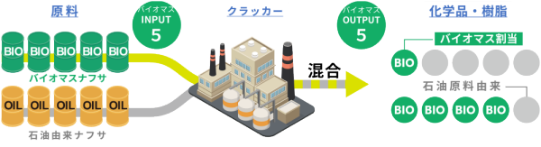 Prasus® | サーキュラーエコノミー | サステナビリティ | 株式会社プライムポリマー